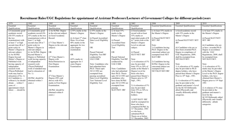 RR Recruitment Rules | PDF