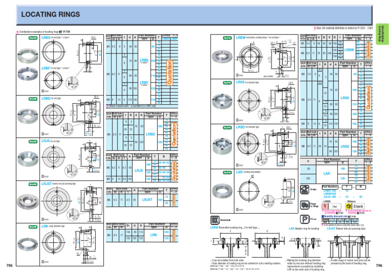 Locating Rings and Adapters Overview | PDF