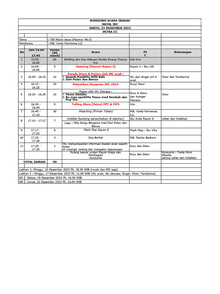 Rundown Natal Anak IKC 2023 | PDF