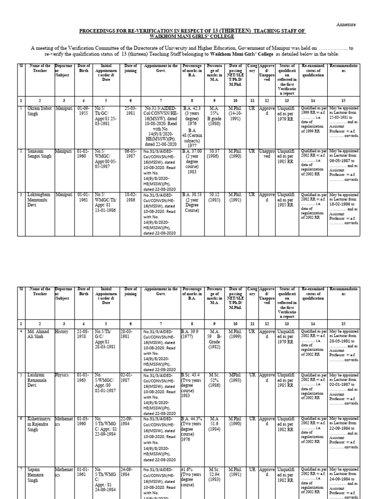 Proceeding Reverification 13 Teachers of Waikhom Mani College | PDF