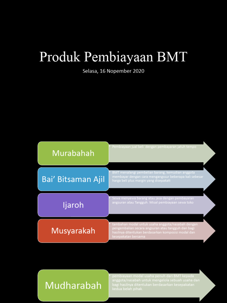 Produk Pembiayaan BMT | PDF