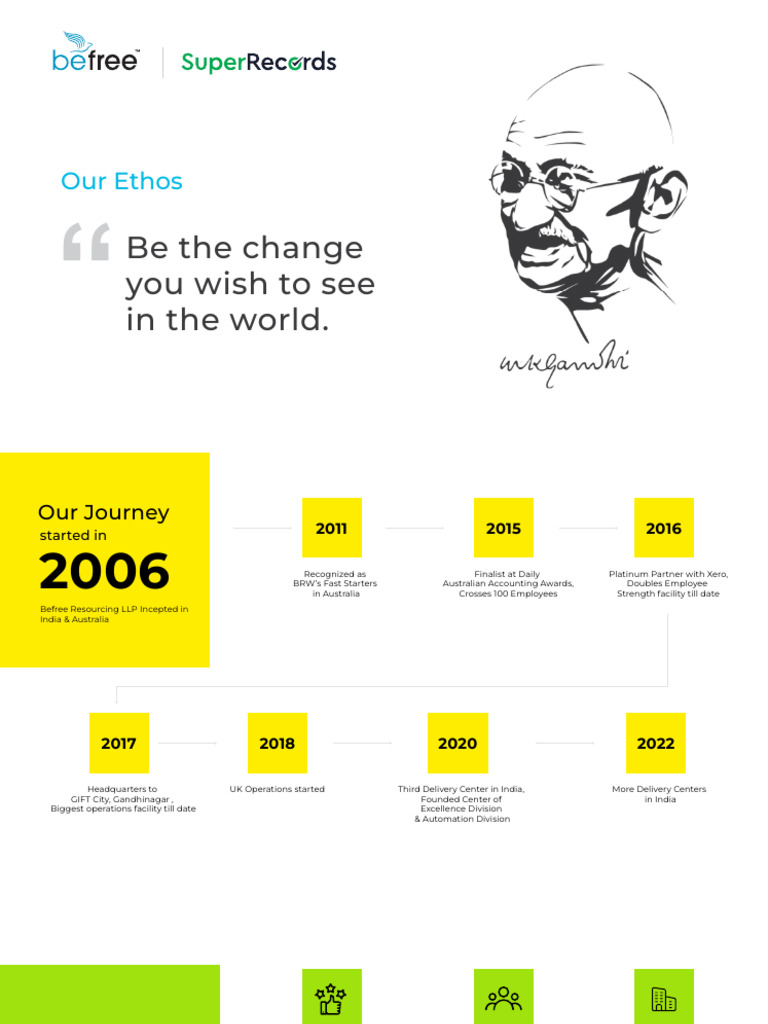 Company Intro-Befree | PDF