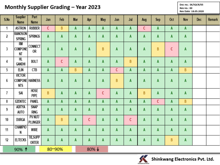 Supplier Grading | PDF