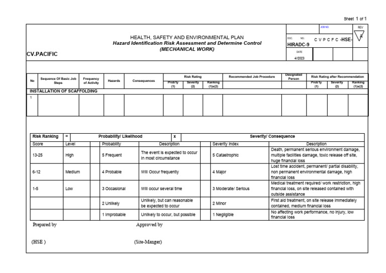 Form-HIRADC-K3 | PDF