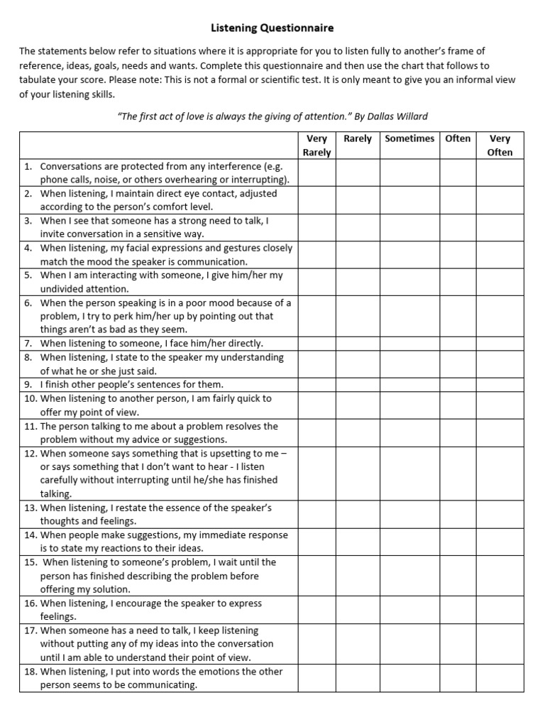 Am-I-A-Good-Listener (English) | Download Free PDF | Conversation ...