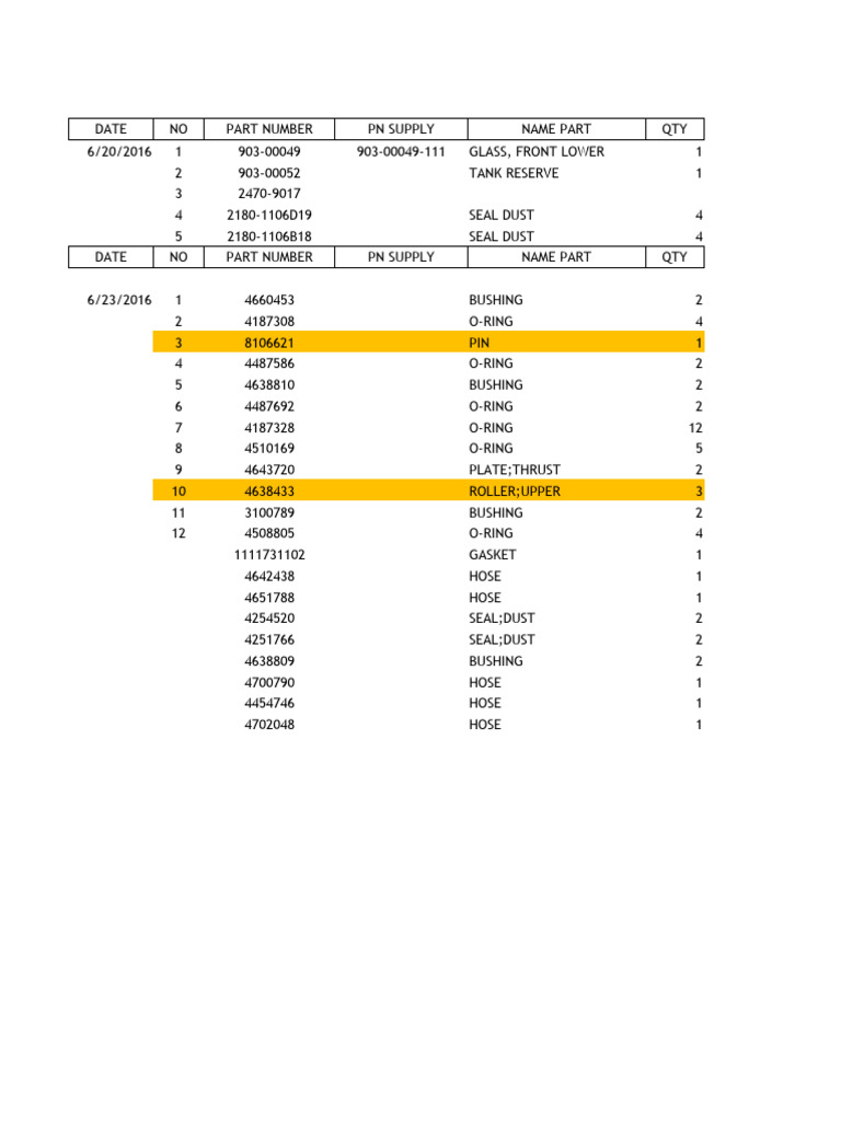 Monitoring PO Daily | PDF