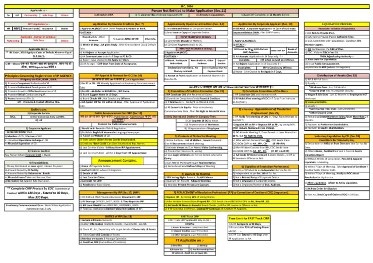 IBC 2016 Charts | PDF