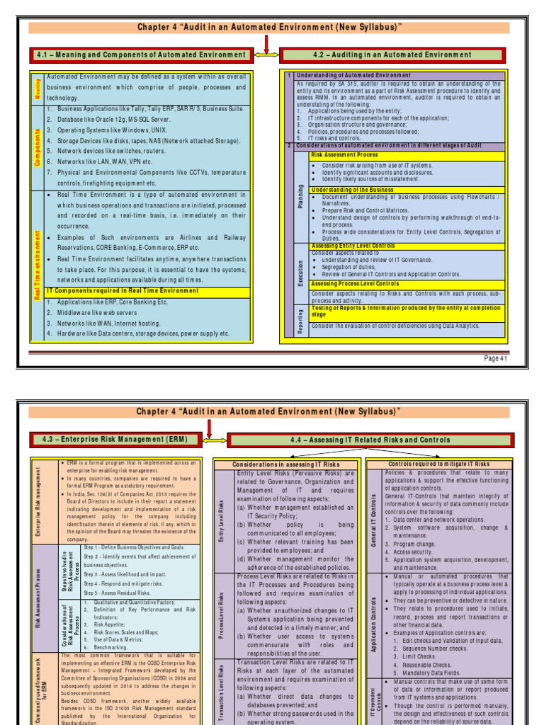 Chapter 4 - Audit in An Automated Environment by CA - Pankaj Garg | PDF | Information Security ...
