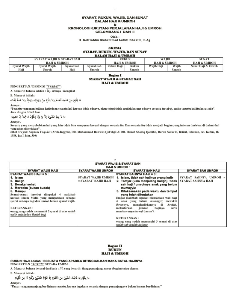 Tabel Syarat Rukun Wajib & Sunat DLM Haji & Umroh-Edit Luthfi - April 2013 | PDF
