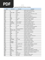 SAT Roots, Prefixes, & Suffixes Guide | PDF | Language Arts & Discipline