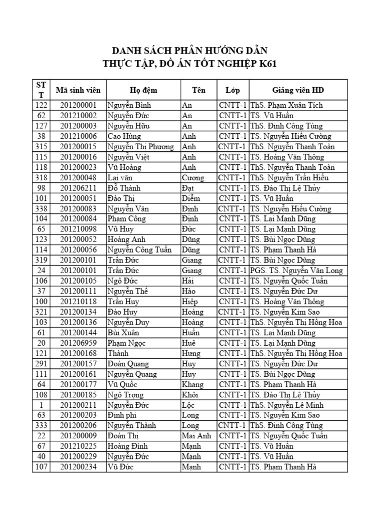 Phan Huong Dan TTTN DATN CNTT 1 6 | PDF