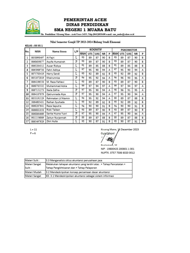 Analisis Nilai Formatif Dan Sumatif Semester Ganjil 2023 | PDF