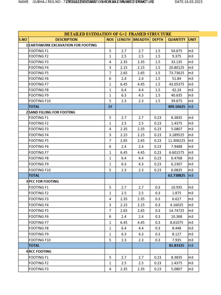 ESTIMATION PROJECT - TOTAL - Outturn | PDF
