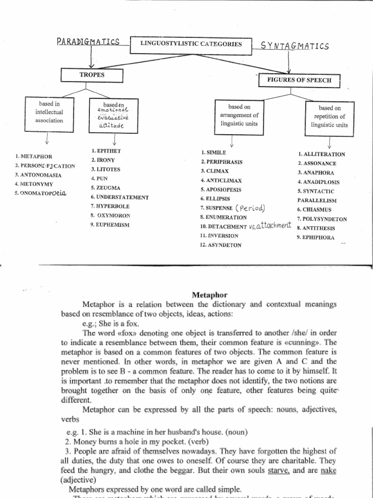 Tropes | PDF