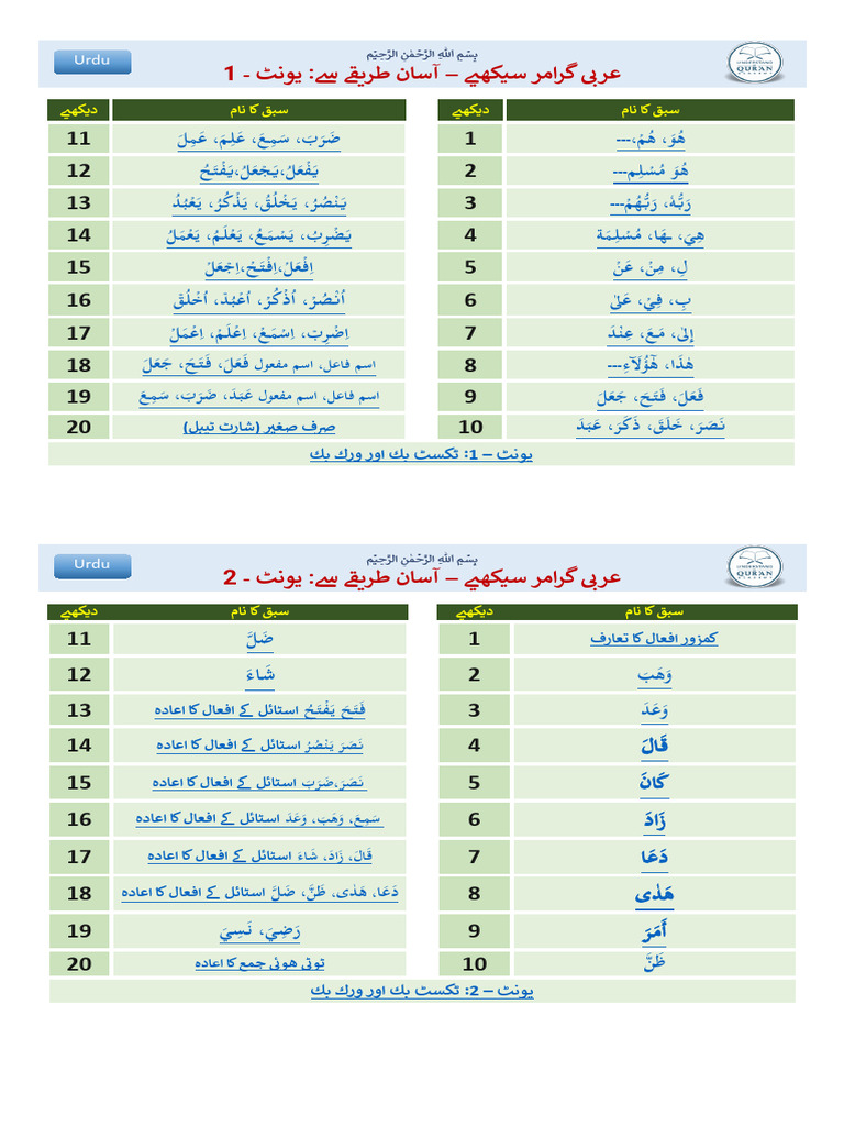 Grammar Courses Urdu MasterSheet | PDF