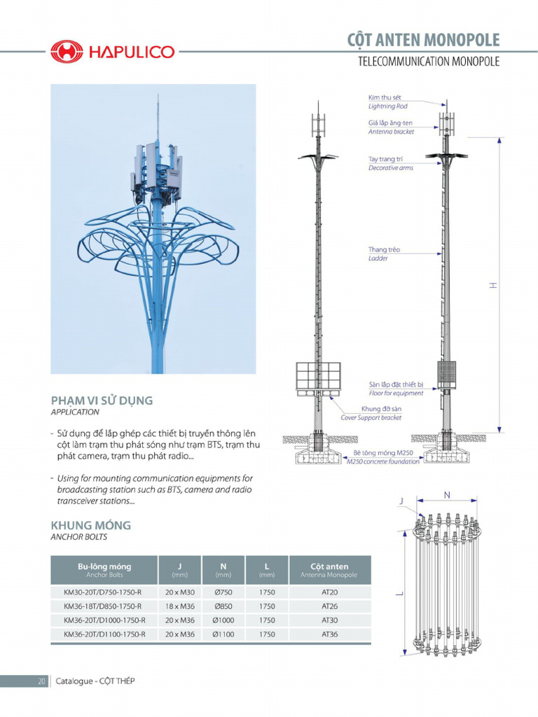 Cot Anten Monopole | PDF
