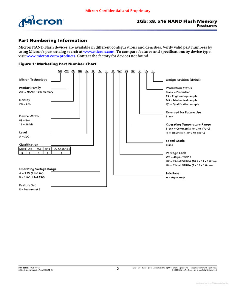 Single-Supply NAND Flash Memory | PDF