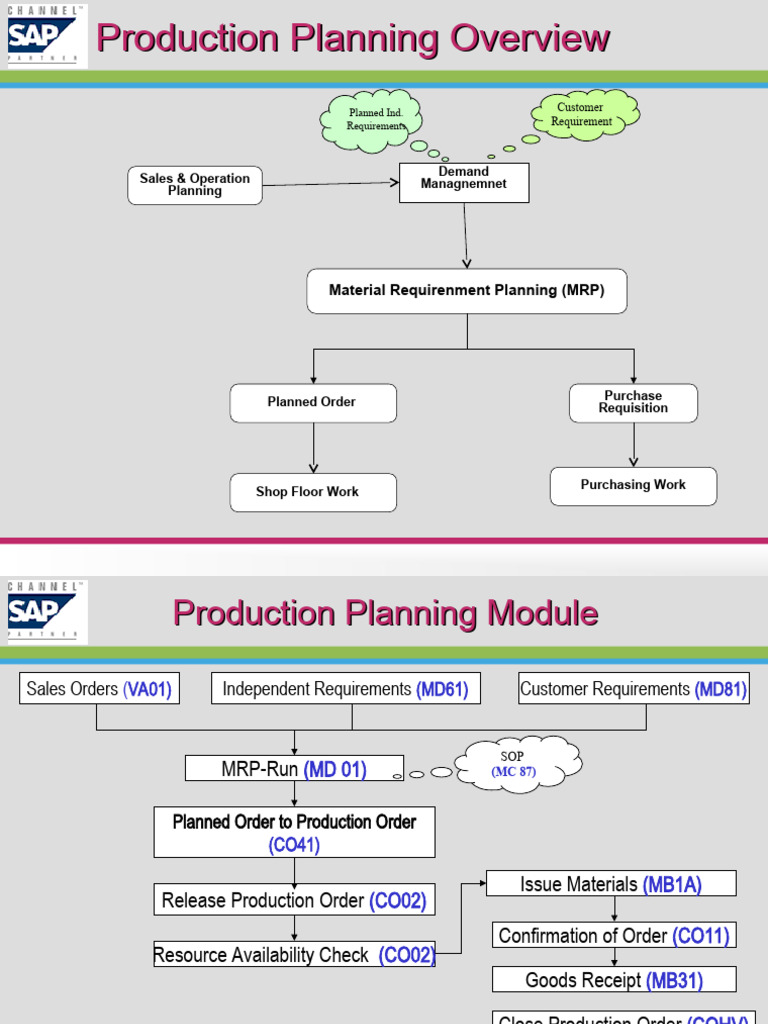 Flowchart SAP PP | PDF