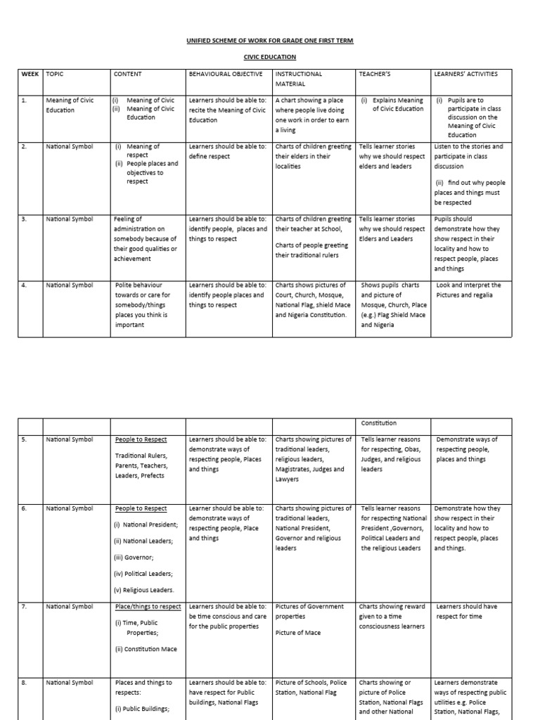 Civic Education Scheme for Primary 1 | PDF
