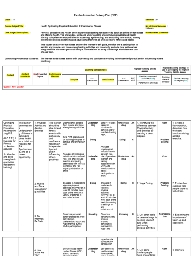 G11 - Peh (Fidp) | PDF