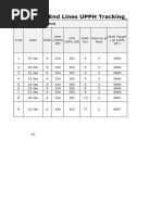 Sample UPH Report From UPH Tool of Know Industrial Engineering | PDF