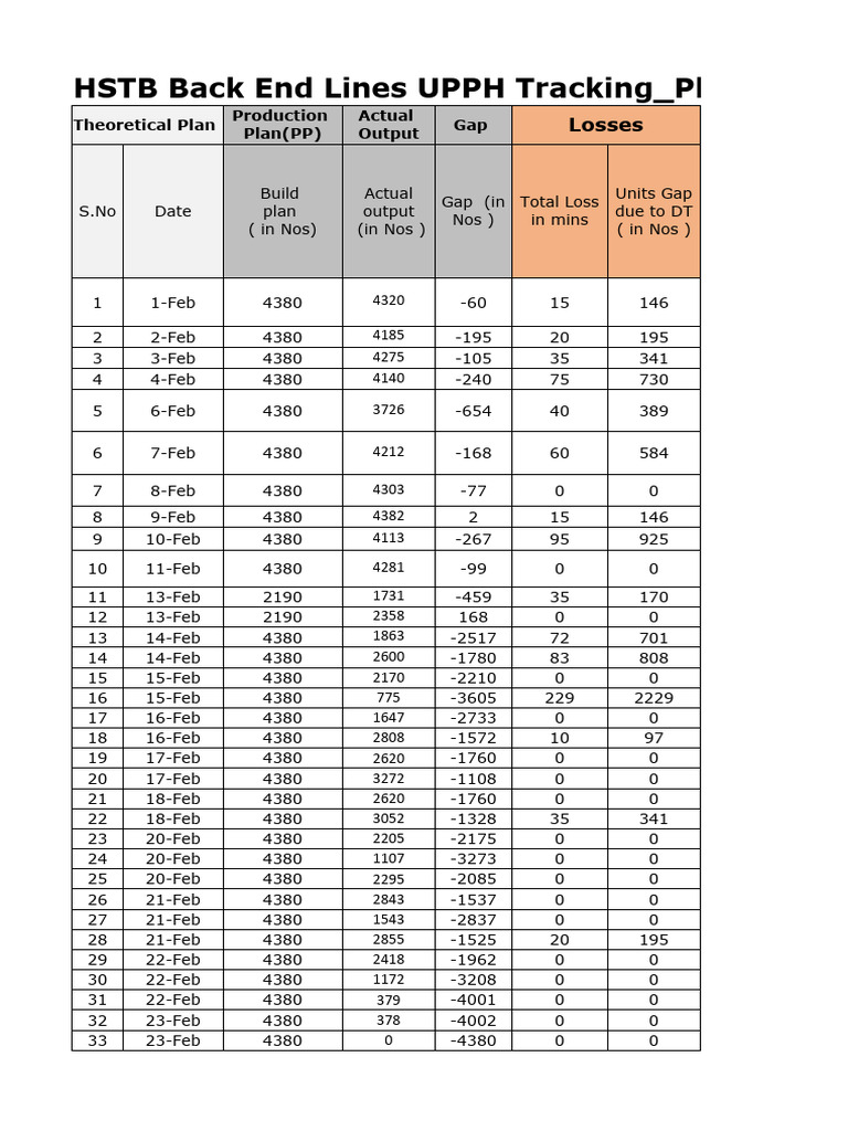 HSTB UPPH Performance Analysis Feb | PDF | Computer Engineering ...