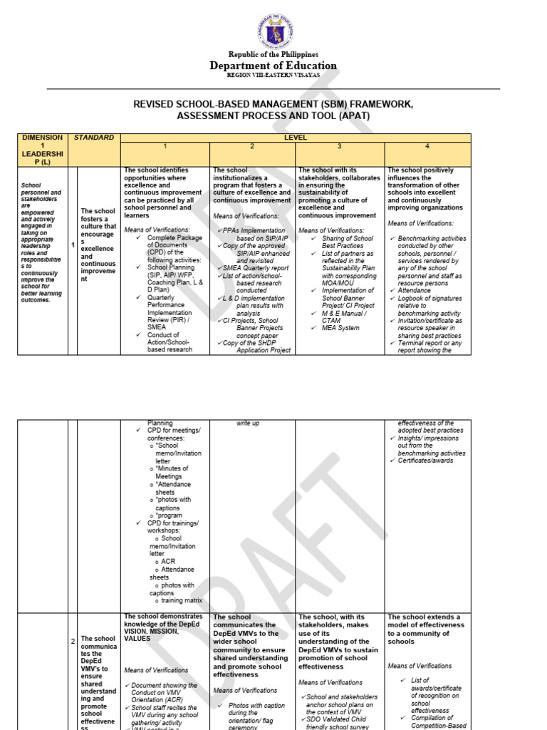 Revised SBM Framework for Schools | PDF | Career & Growth | Business