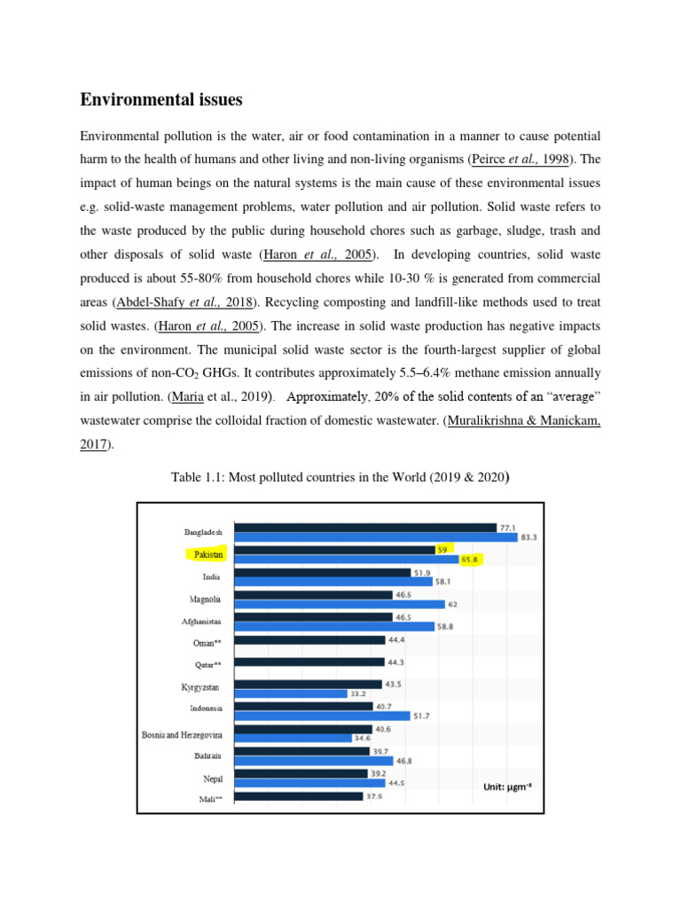 Environmental Issues | PDF