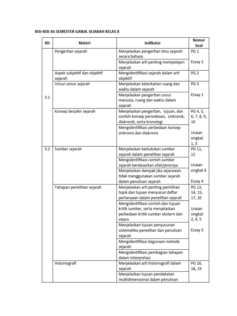 Kisi Kisi Sejarah As SMT 1 Kelas X | PDF
