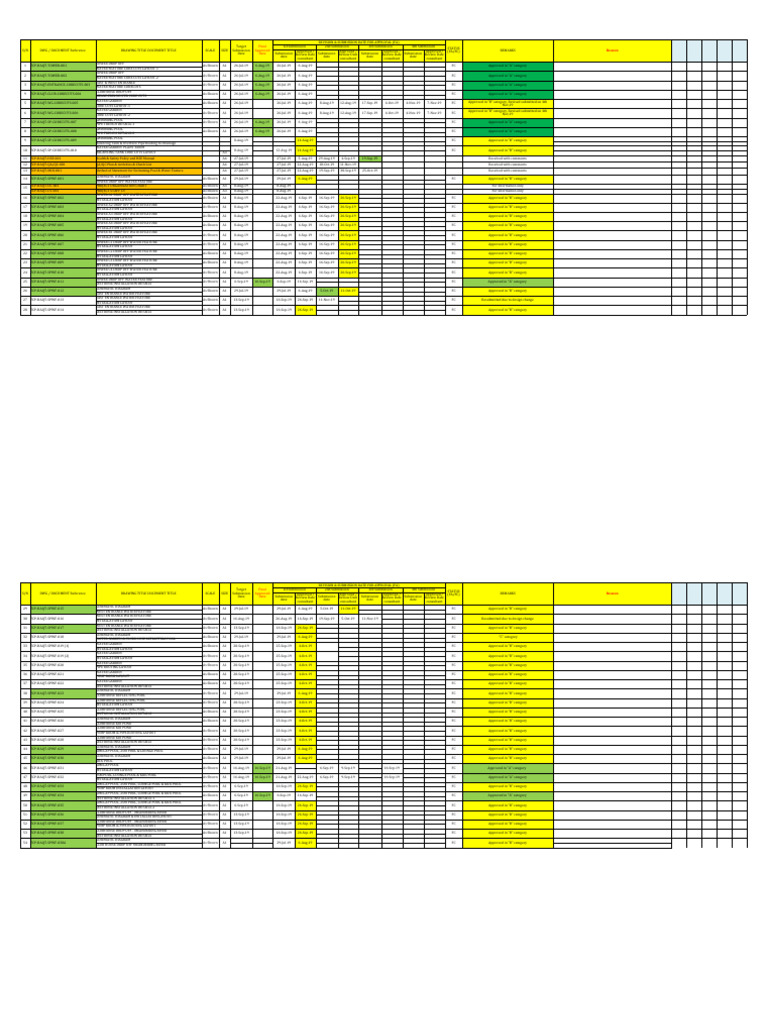 DLF - ME Shop Drawing Submission and Approval Status-R-1 | PDF