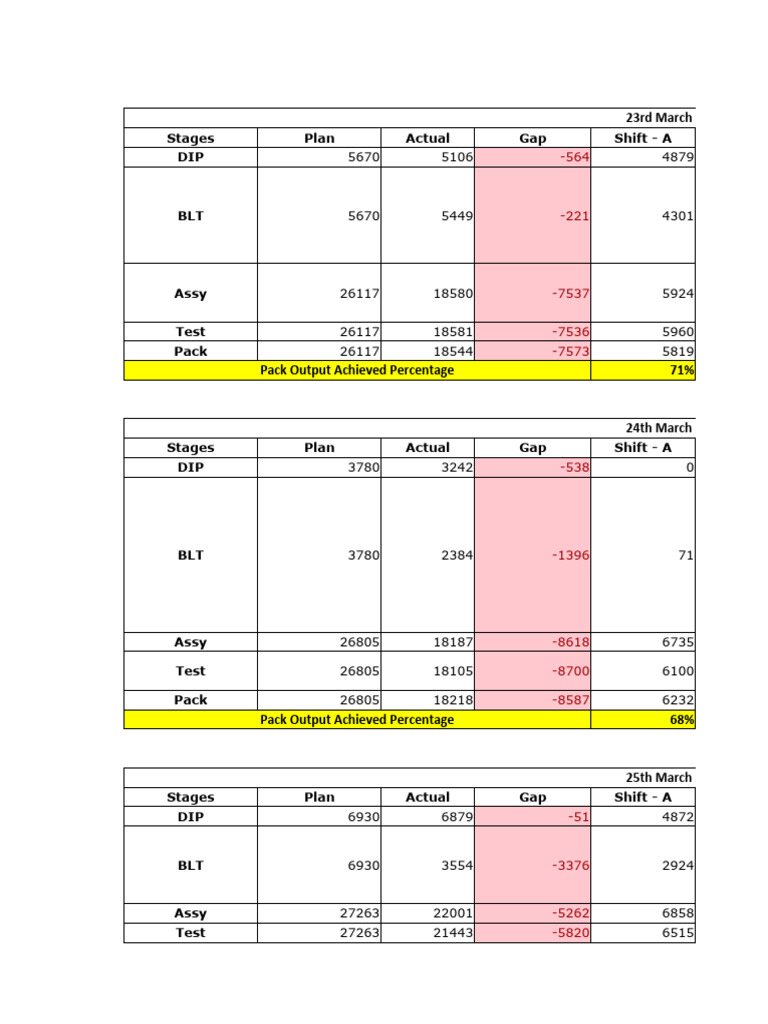 Weekly KPI Report | PDF