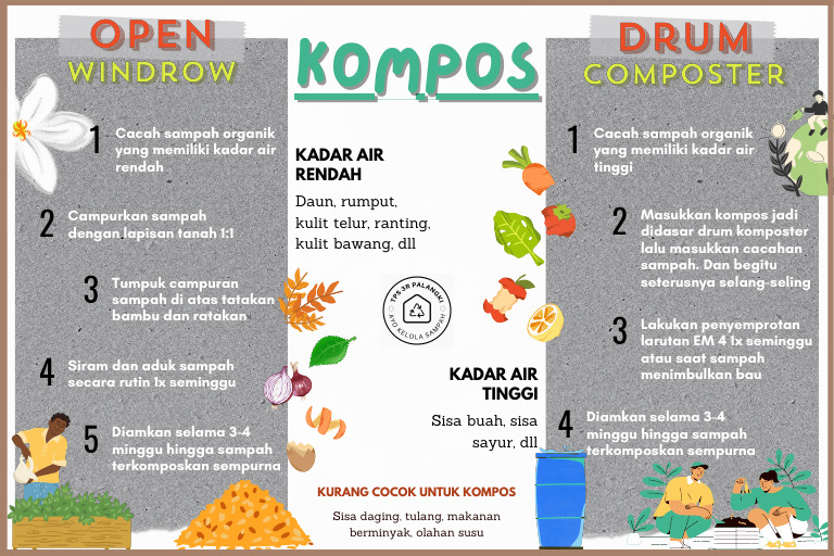 Kompos | PDF