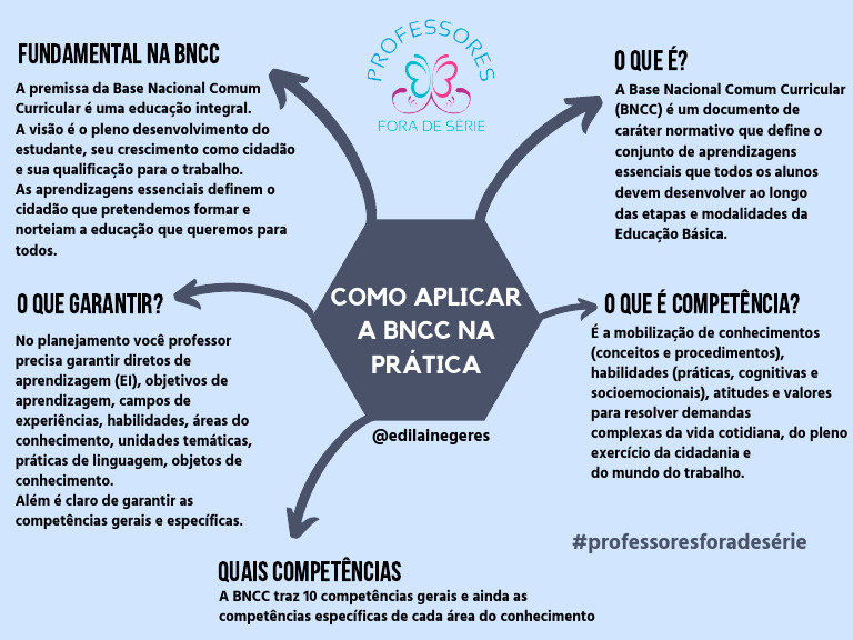 Mapa Mental Aula 3 | PDF | Aprendizado | Cognição