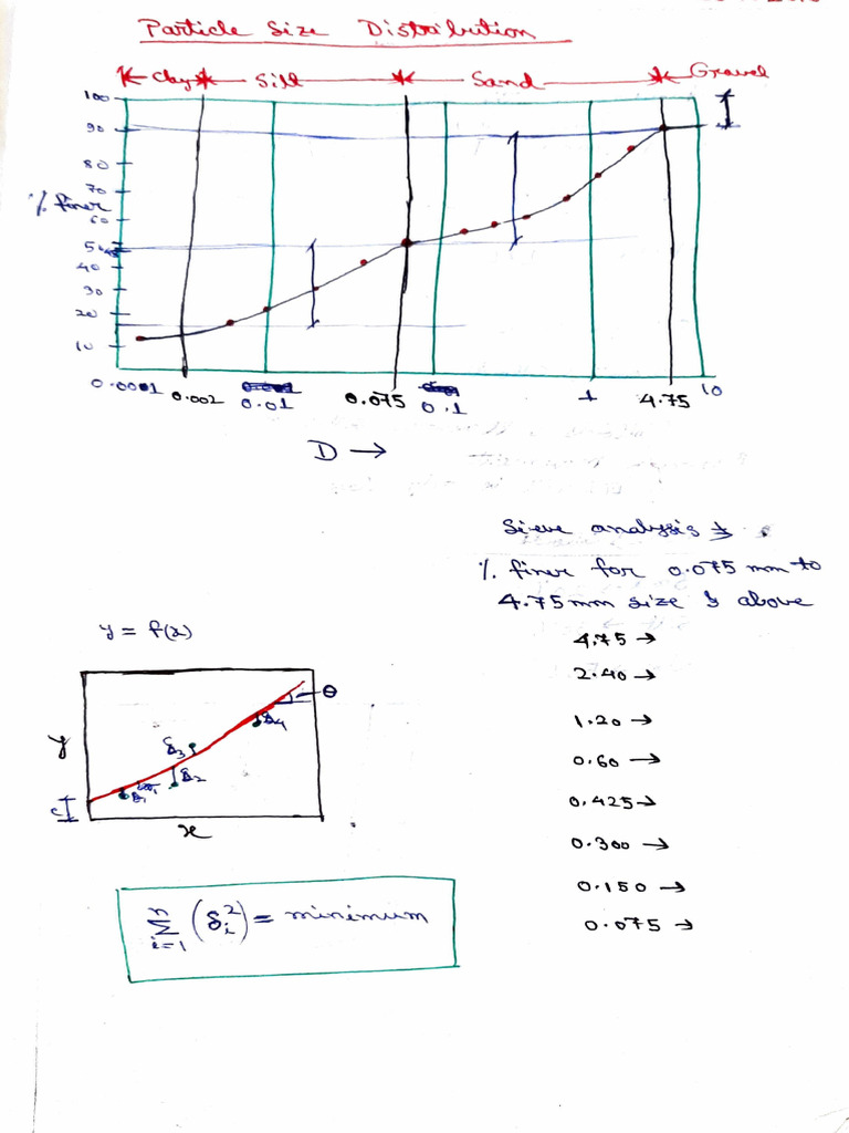Unit II - Part 2B - Index Properties of Soil | PDF