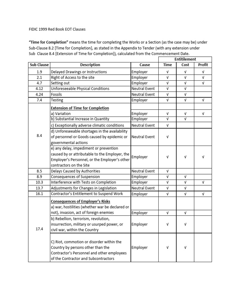 EOT Clauses Under FIDIC 99 | PDF EOT Clauses Under FIDIC 99 | PDF
