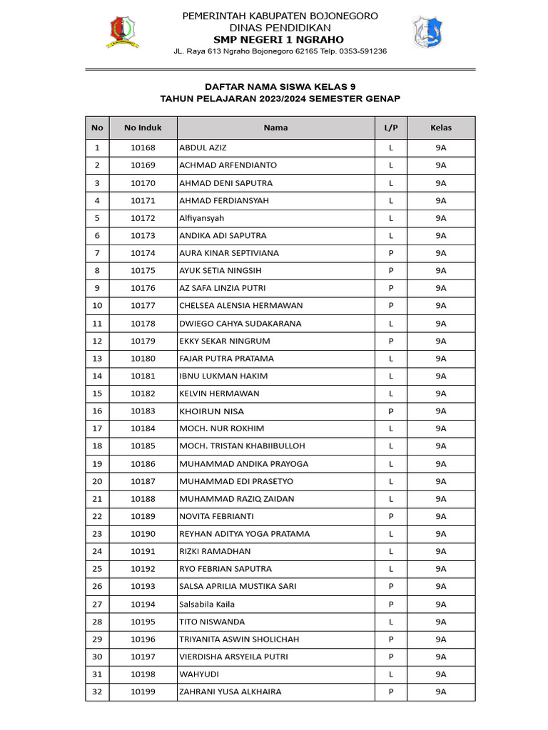 Daftar Nama Kelas 9 Sem2 2324 | PDF