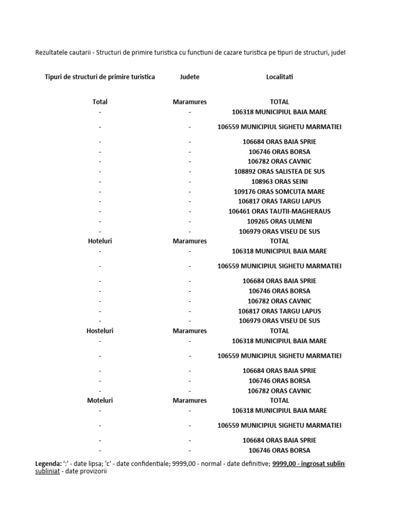 Infrastructura Turistica Urbana Maramures | PDF