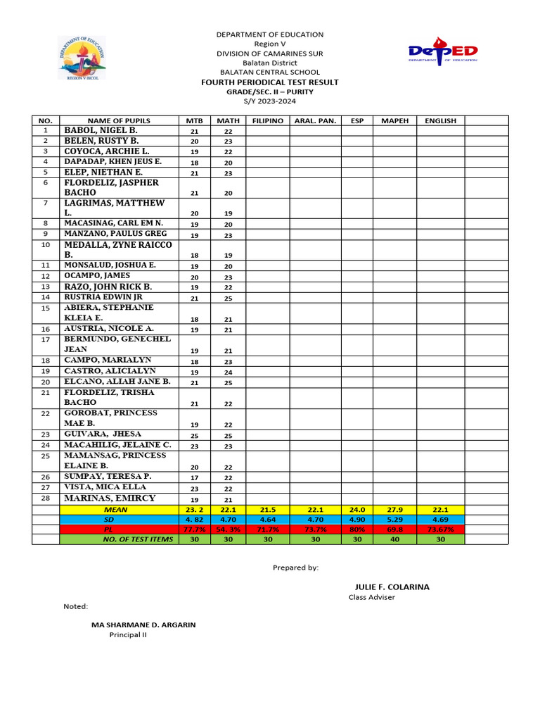 Ii-Purity Periodical Test Result Wid Mean | PDF