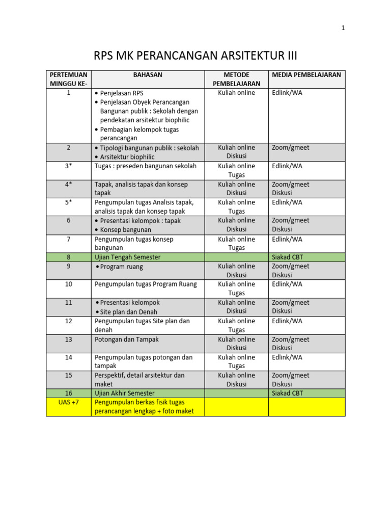 RPS MK Perancangan Arsitektur Iii | PDF