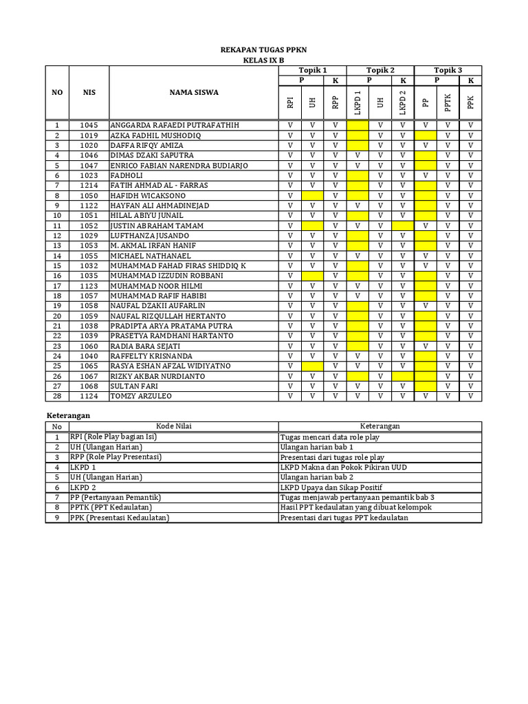 Rekap Tugas 9B | PDF