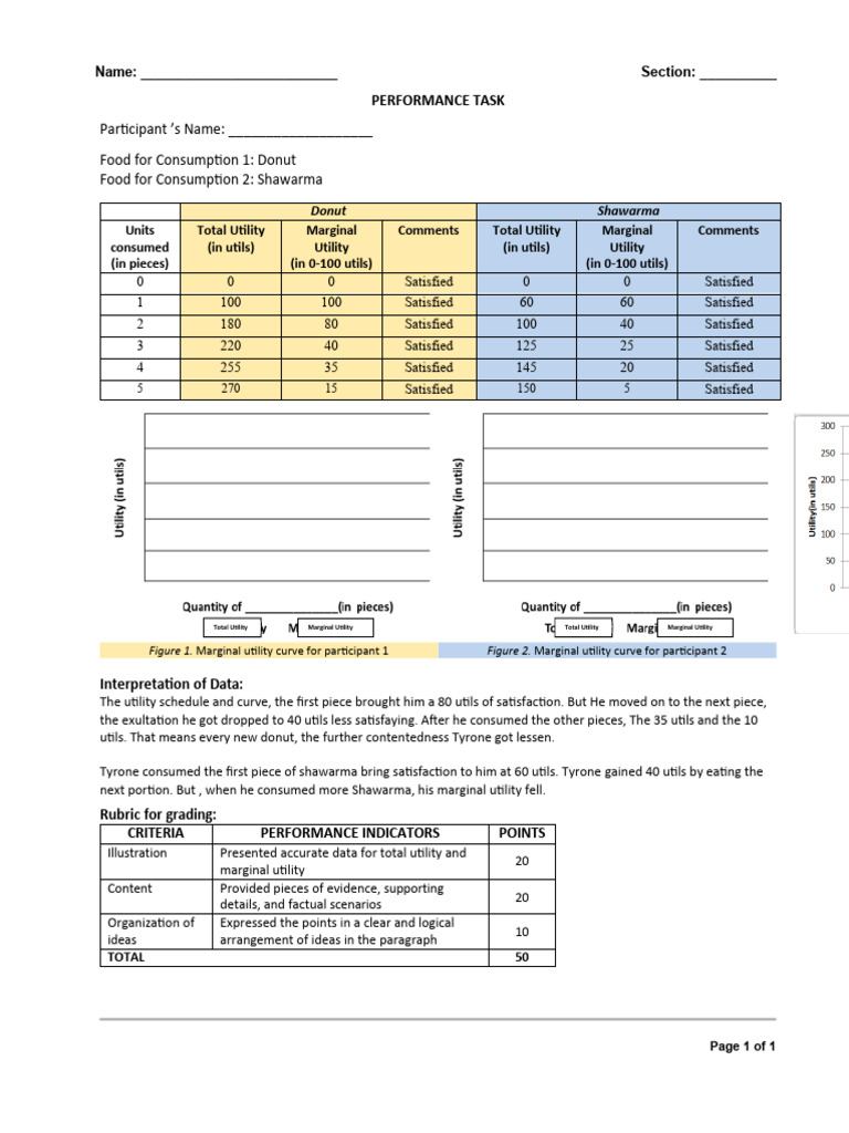 Performance Task Data Interpretation | PDF