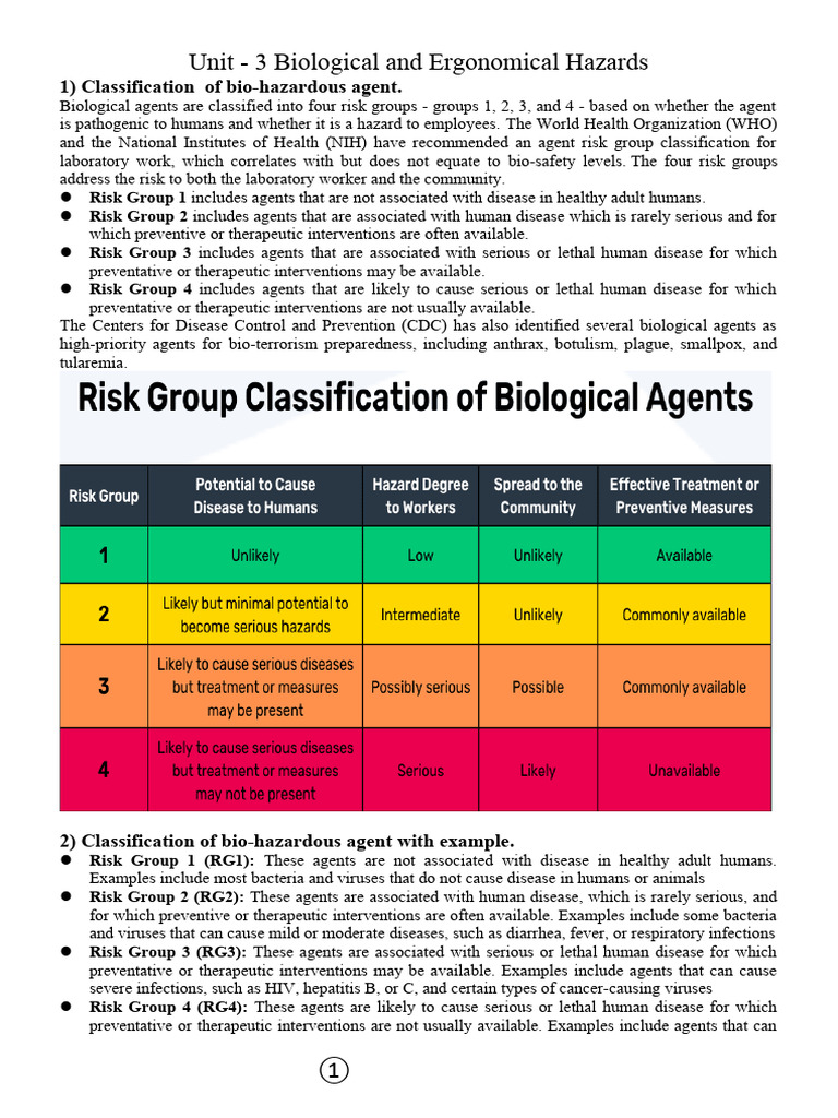 Unit - 3 (OHIH) | PDF