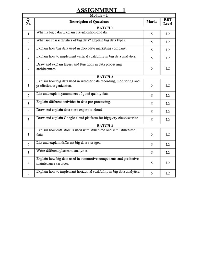 BDA Assignments | PDF