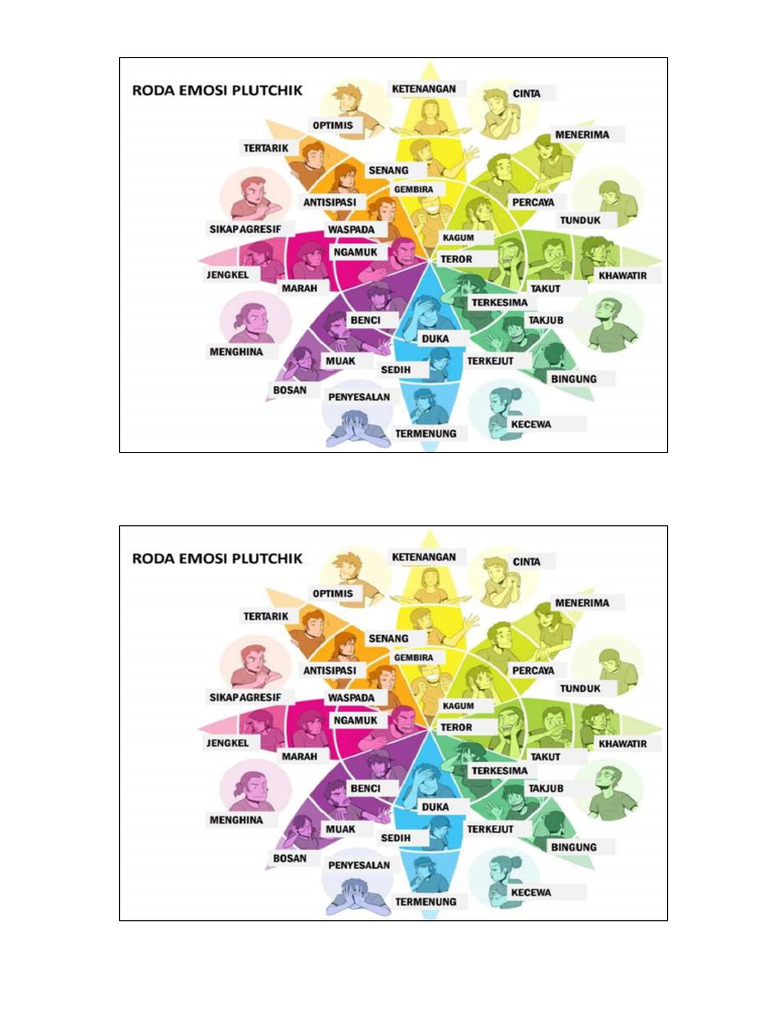Roda Emosi Plutchick | PDF