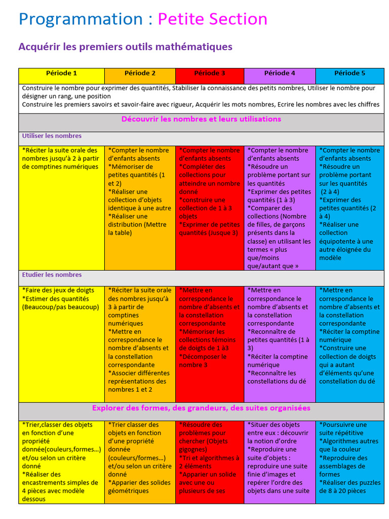 Programmation 2018 PS MATH 2021 | PDF
