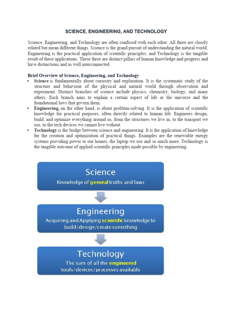 The Difference Between Science and Engineering | PDF | Science | Engineering