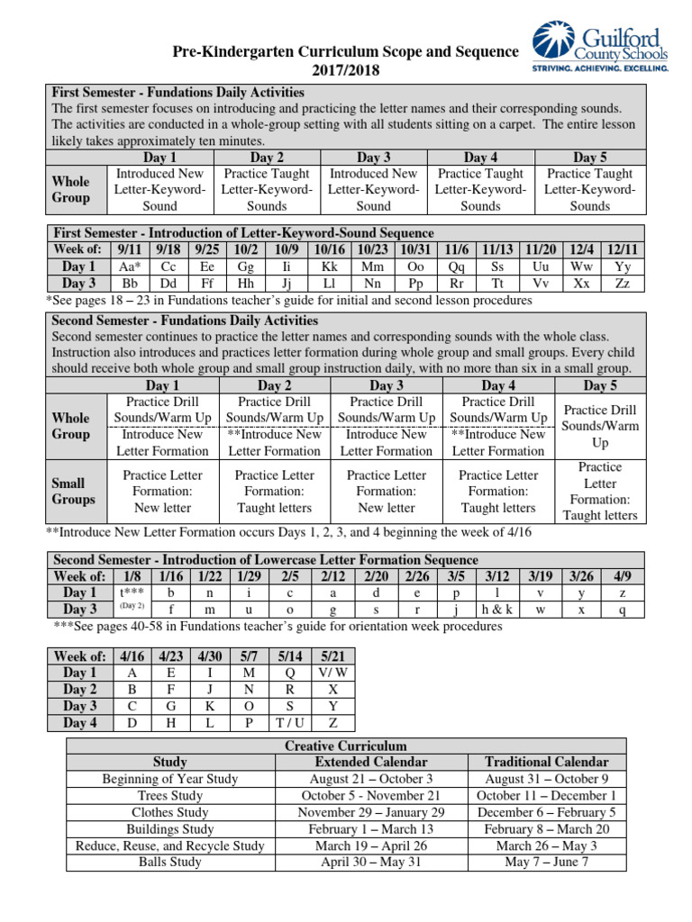 Pre-K Curriculum Scope and Sequence 17-18 | PDF