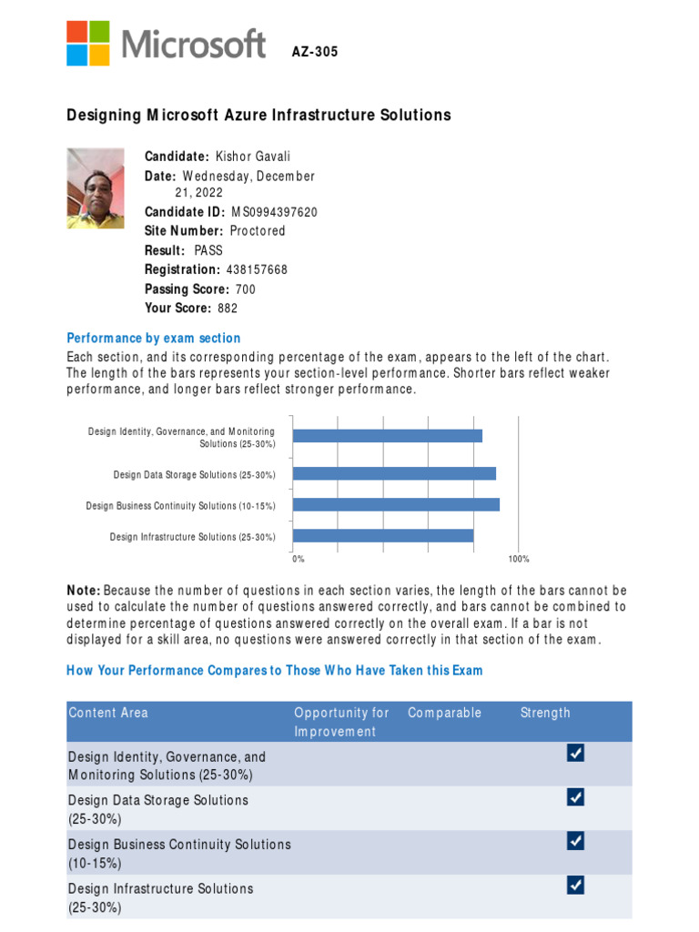 Scorereport | PDF | Business