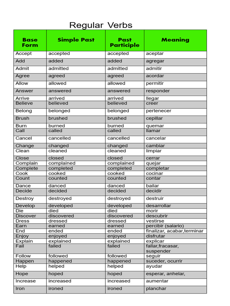 Regular Verbs | PDF