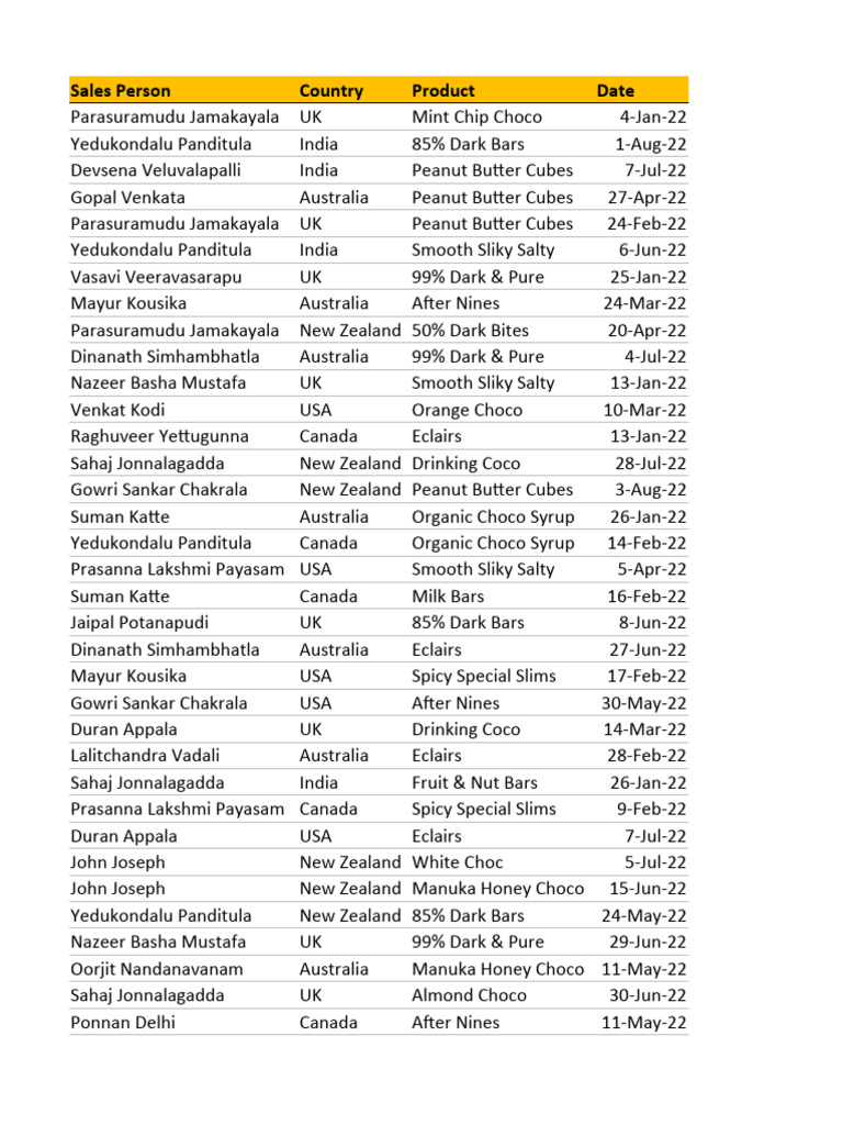 Sample Data 10mins | PDF
